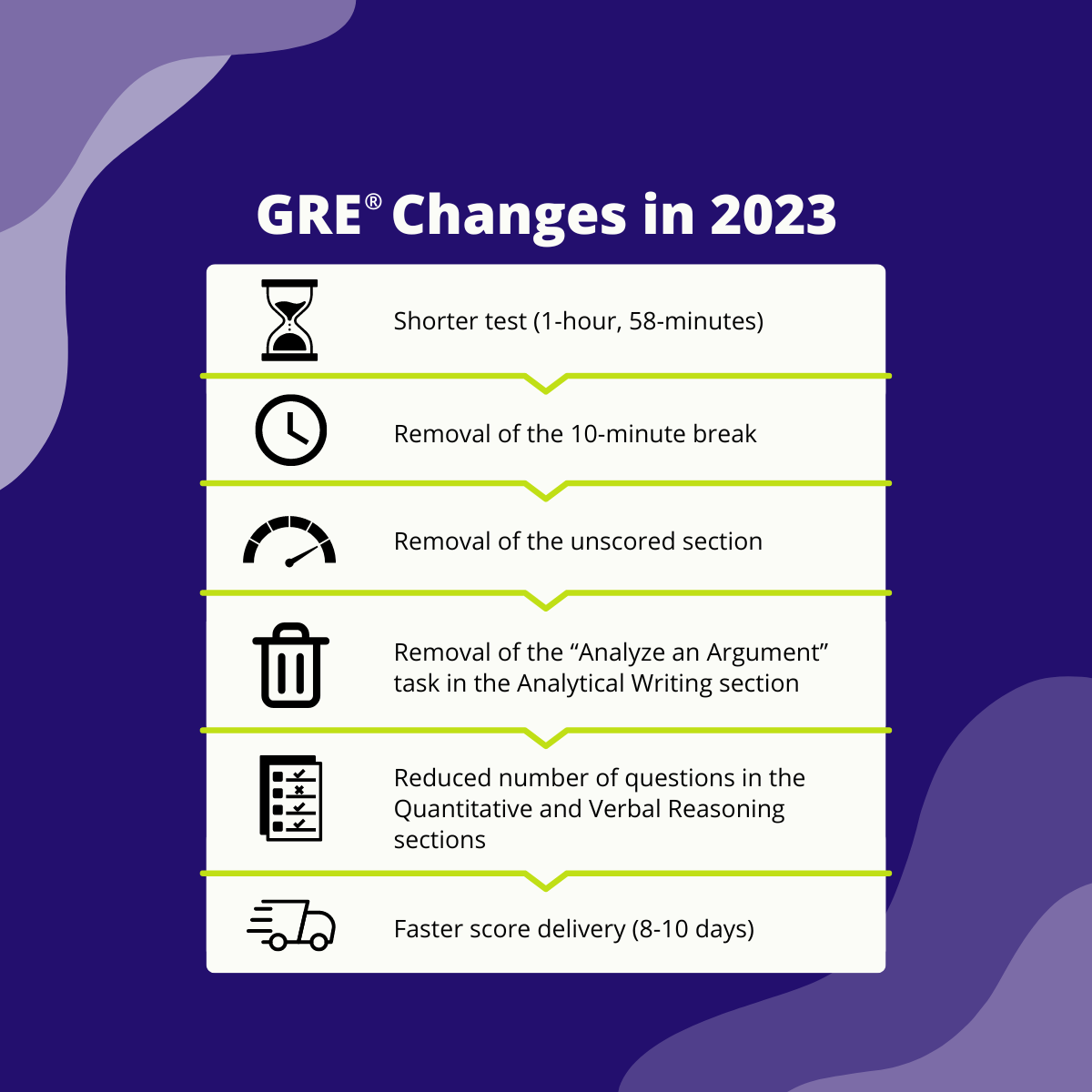 The Shorter GRE New Test as Of 2023 Half As Long Kaplan Test Prep