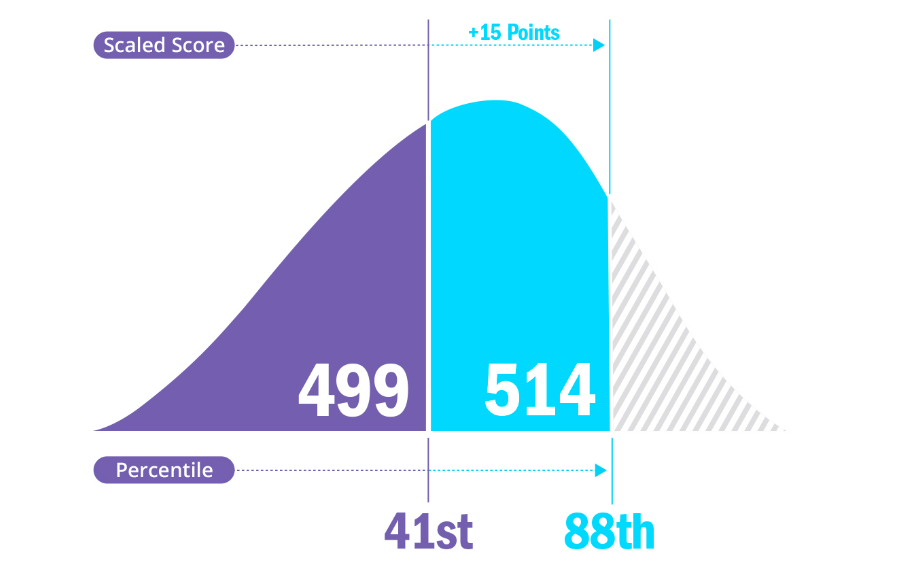 How To Study For The MCAT In 2 Months Free 2 Month Study Plan